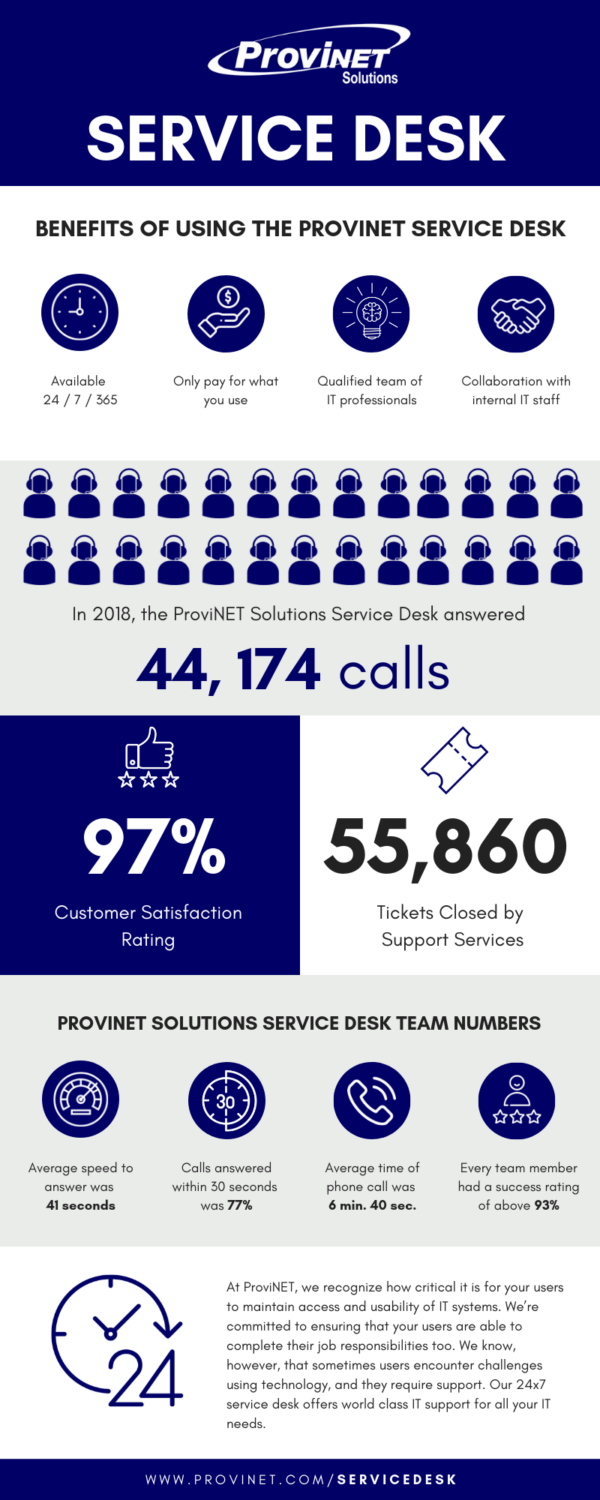 Service Desk - www.provinet.com
